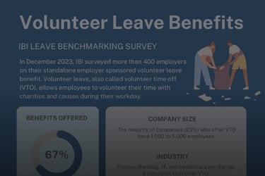 Leave Benchmarking Reports | Integrated Benefits Institute